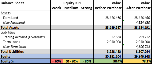 Farmland price growth & the effect on farm returns: Analysis of a new ...